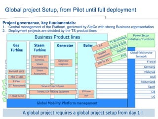 Mobile Monday Switzerland #38 - Alstom Power presentation on Mobility ...