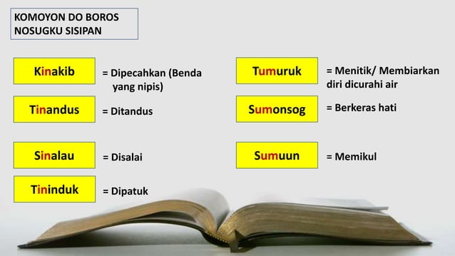 Momogonop panandatan momoguno boros posugkuon sisipan | PPTX