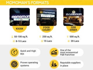 Momoman Brand Presentation | PPT