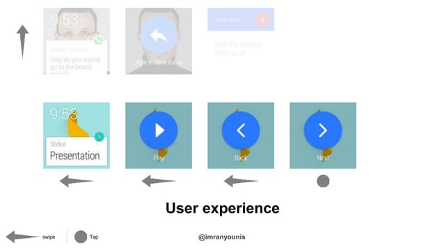 MoMoMcr Android Wear | PPT