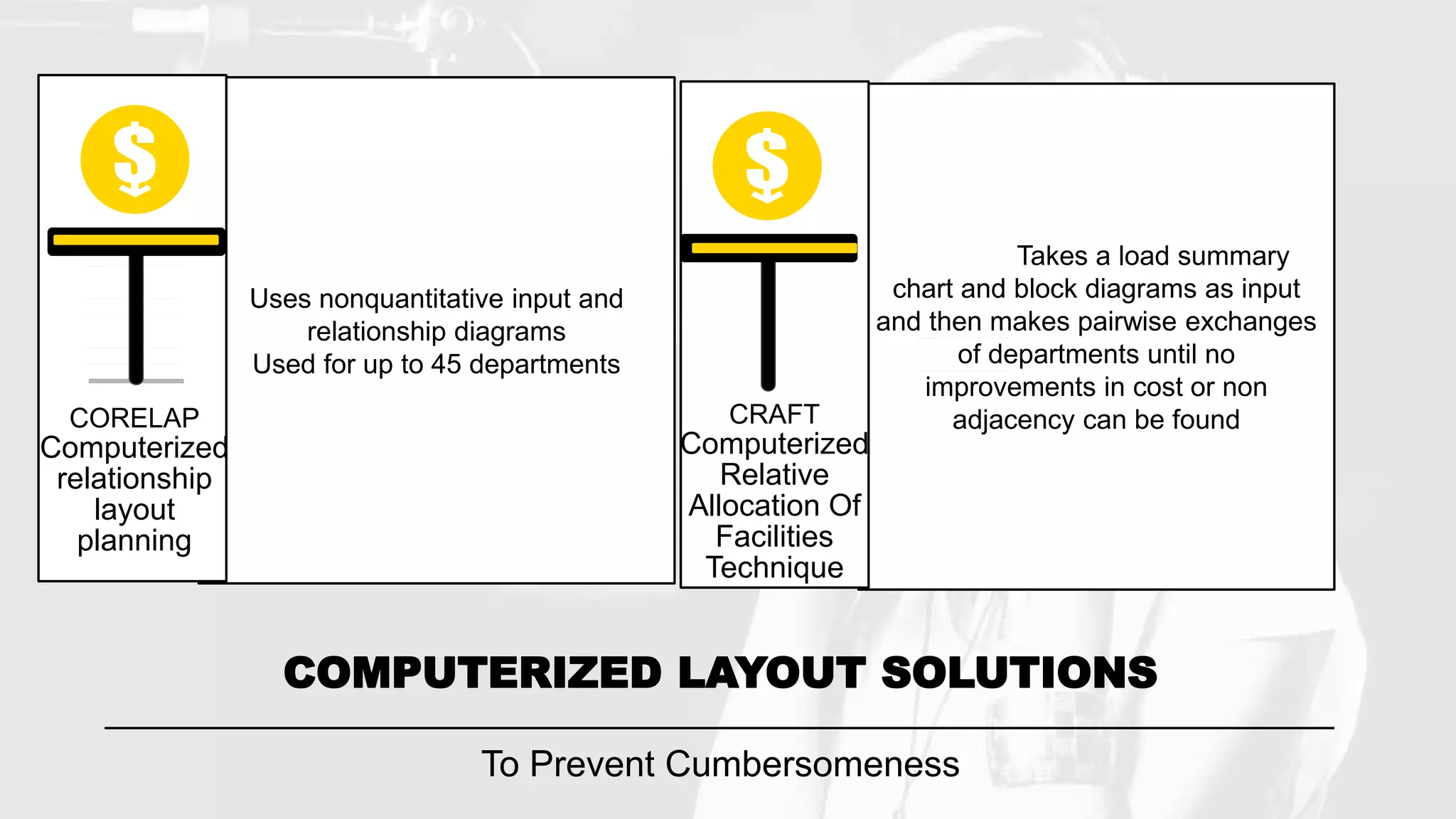 relationship diagramming | PPT