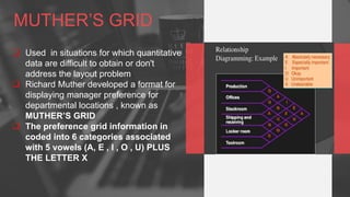 relationship diagramming | PPT