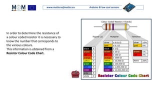 Mom presentation_monday_arduino in the physics lab | PPT