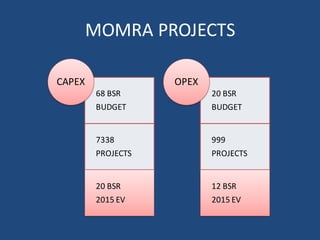 MOMRA EPMO | PDF