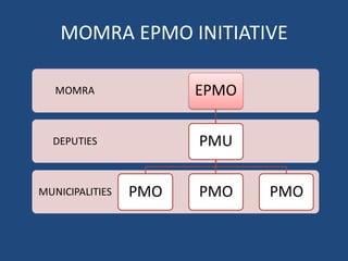 MOMRA EPMO | PDF | Business | Business and Finance