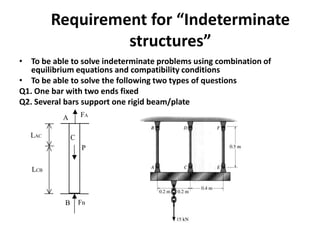 MOM_revision_slides MOM_revision_slides.pptx
