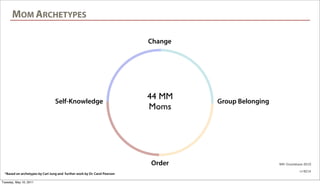 Mom segmentation 5 10-pdf | PDF