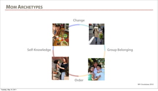 Mom segmentation 5 10-pdf | PDF