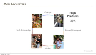 Mom segmentation 5 10-pdf | PDF