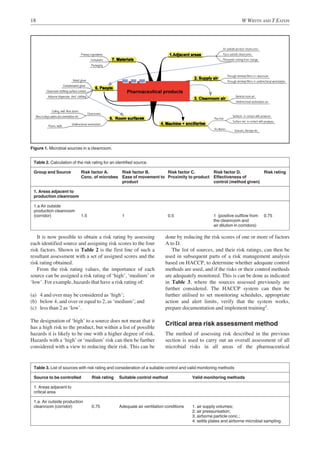 microbial risk assesment in pharmaceutical cleanrooms | PDF