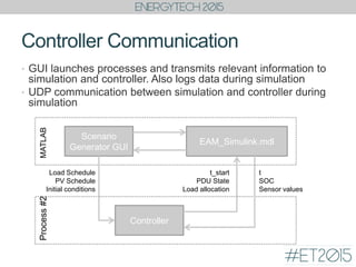 Benjamin Loop: Simulation Environment for Power Management and Distribution Development | PDF