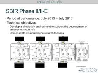 Benjamin Loop: Simulation Environment for Power Management and Distribution Development | PDF