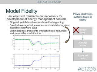 Benjamin Loop: Simulation Environment for Power Management and Distribution Development | PDF