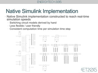 Benjamin Loop: Simulation Environment for Power Management and Distribution Development | PDF