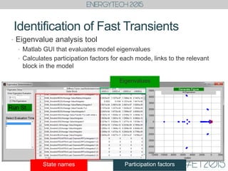 Benjamin Loop: Simulation Environment for Power Management and Distribution Development | PDF