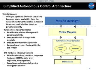 Anne McNelis: Intelligent Power Controller Development for Human Deep Space Exploration | PDF