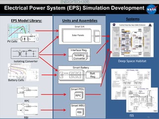 Anne McNelis: Intelligent Power Controller Development for Human Deep Space Exploration | PDF