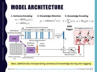 End-to-End Memory Networks with Knowledge Carryover for Multi-Turn Spoken Language Understanding ...
