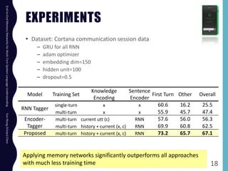 End-to-End Memory Networks with Knowledge Carryover for Multi-Turn Spoken Language Understanding ...
