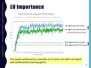 End-to-End Memory Networks with Knowledge Carryover for Multi-Turn Spoken Language Understanding ...