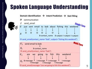 End-to-End Memory Networks with Knowledge Carryover for Multi-Turn Spoken Language Understanding ...