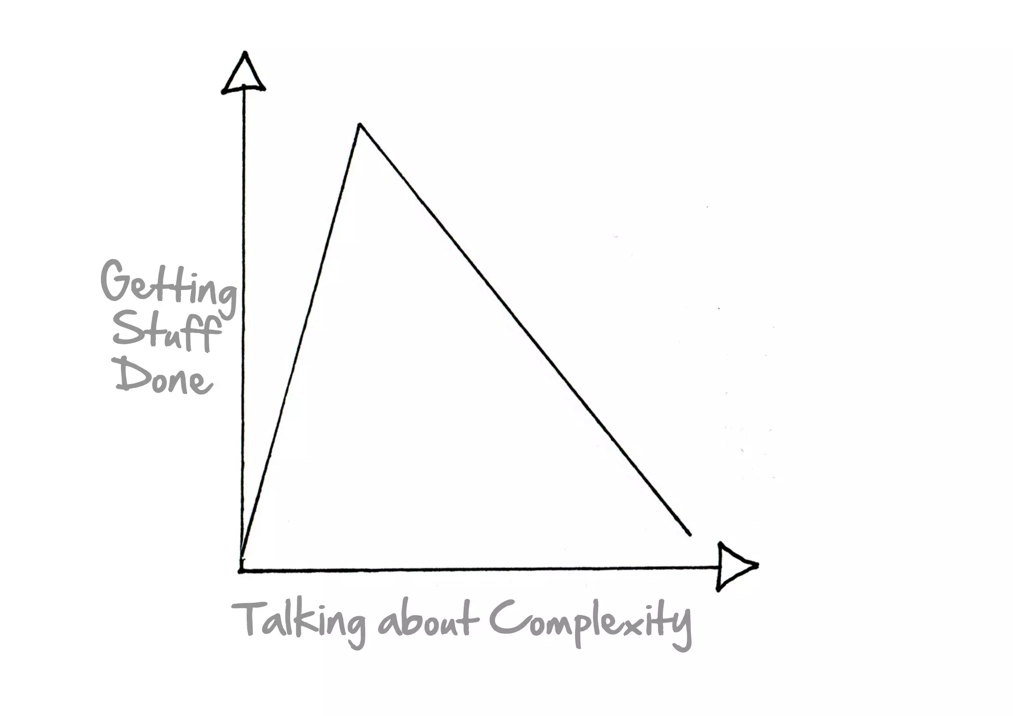 Arne Roock: Learning from Fake Charts - LKCE13