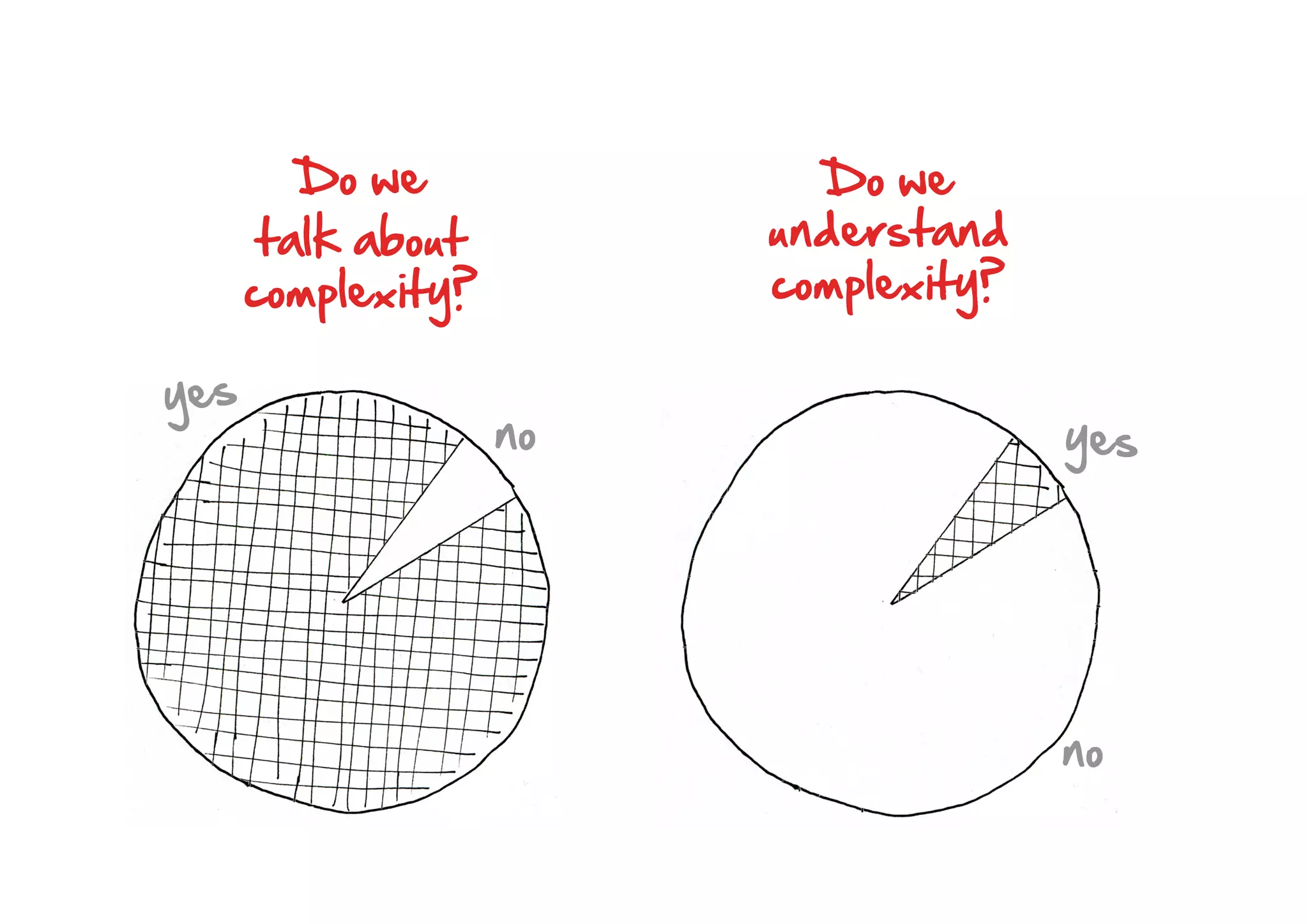 Arne Roock: Learning from Fake Charts - LKCE13