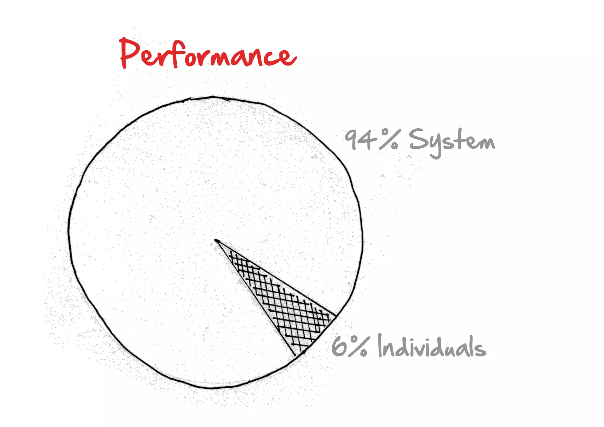 Arne Roock: Learning from Fake Charts - LKCE13