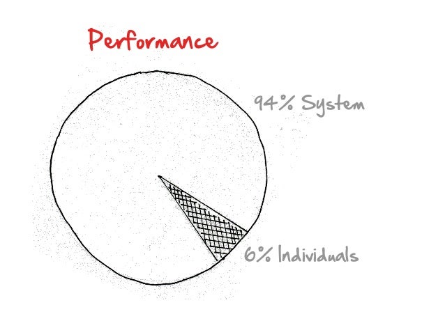 Arne Roock: Learning from Fake Charts - LKCE13