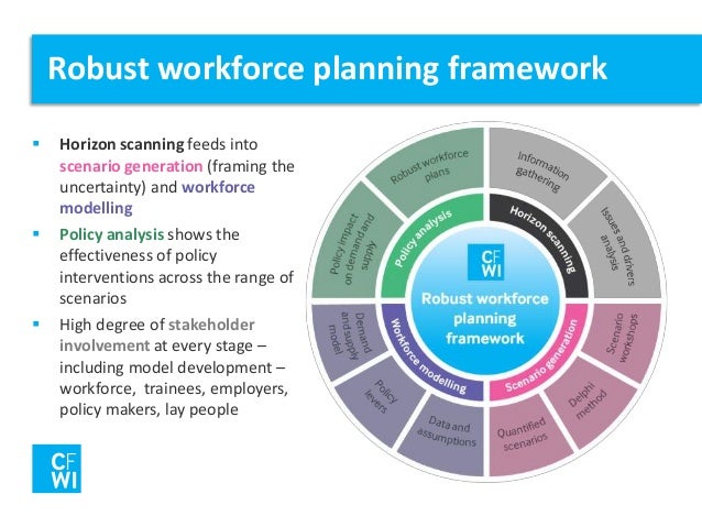 Robust workforce planning: dealing with uncertainty