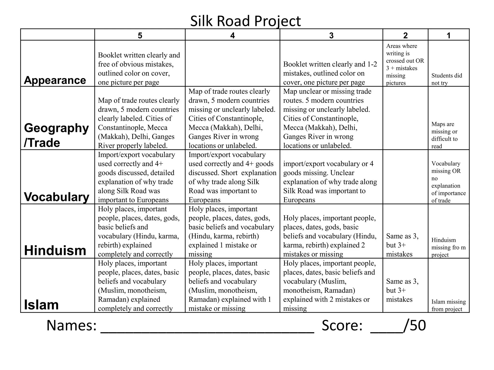 Mon wed silk road project | PPT