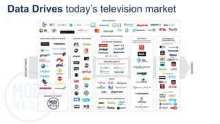 Understanding the Advanced Television Ecosystem | PPTX