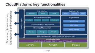 Mon1420 build clouds-oliviermaes-citrix | PPT
