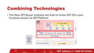 SPI Products Innovation | PDF