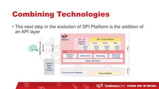 SPI Products Innovation | PDF