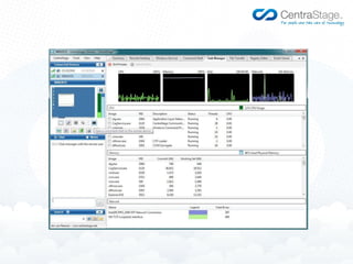 Mon1605 enterprise adoption-ianvanreenen-centrastage | PPT