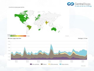 Mon1605 enterprise adoption-ianvanreenen-centrastage | PPT