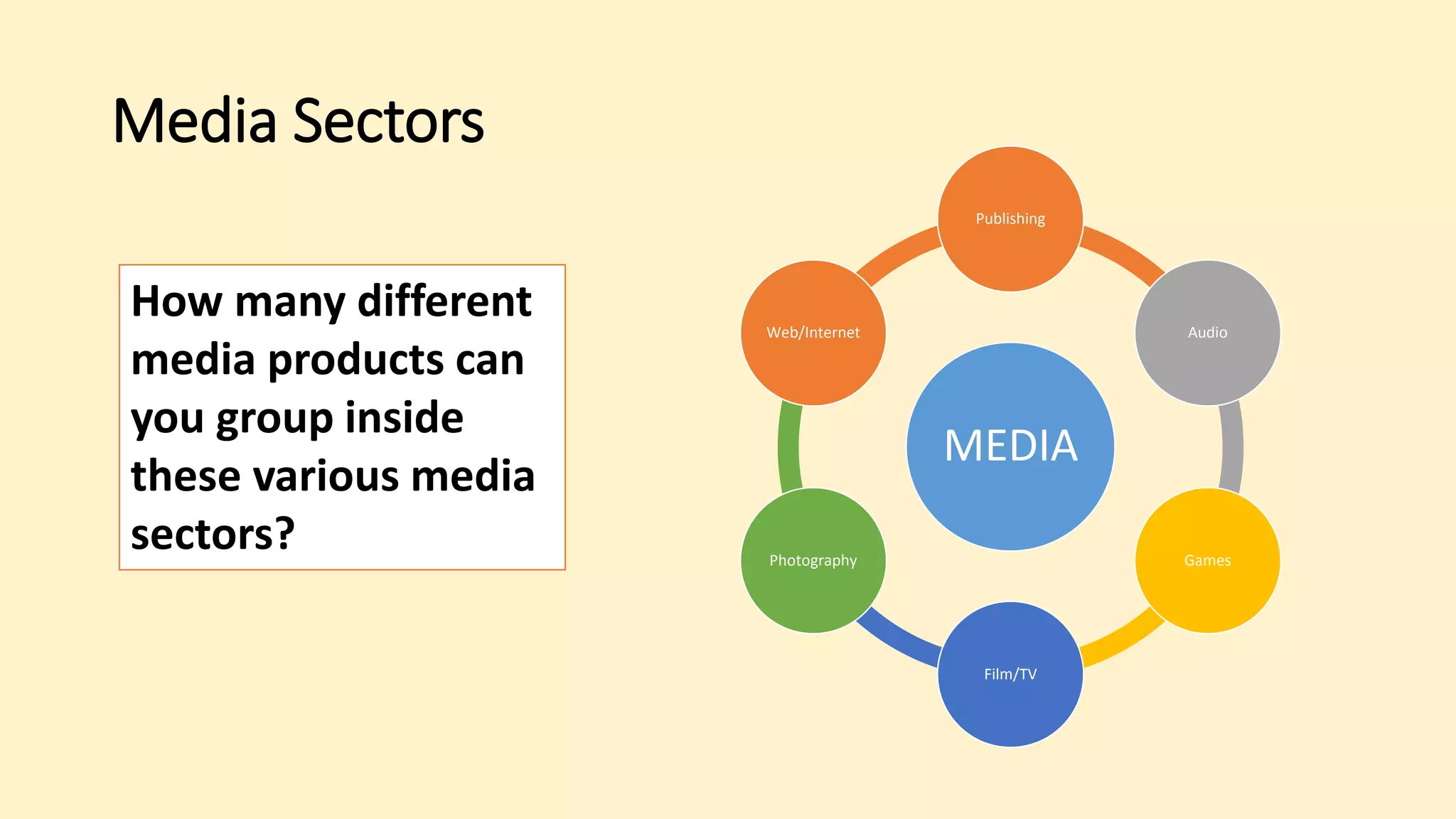 Media Sectors, Production Process, Regulation | PPTX
