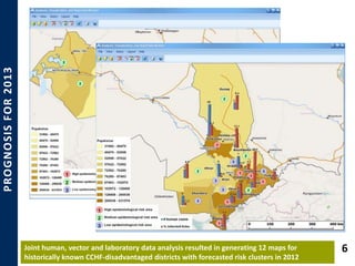 One Health Approach For CCHF Surveillance In Kazakhstan Andrey UKHAROV ...