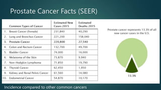 Mon 8-00 Prostate Cancer Screening in the Post-USPSTF Era_0.pptx