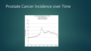 Mon 8-00 Prostate Cancer Screening in the Post-USPSTF Era_0.pptx