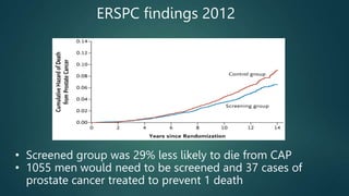 Mon 8-00 Prostate Cancer Screening in the Post-USPSTF Era_0.pptx