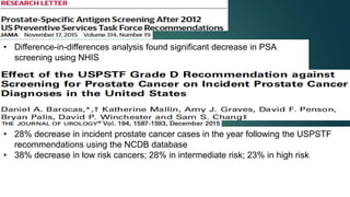 Mon 8-00 Prostate Cancer Screening in the Post-USPSTF Era_0.pptx