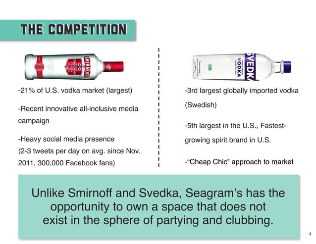 Monack seagrams brand_positioning | PPT