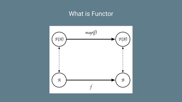 Monad and Algebraic Design in Functional Programming | PDF