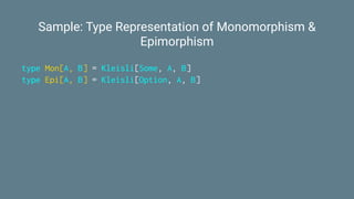 Monad and Algebraic Design in Functional Programming | PDF