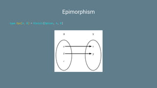 Monad and Algebraic Design in Functional Programming | PDF