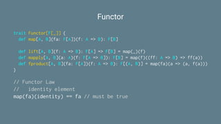 Monad and Algebraic Design in Functional Programming | PDF