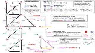 Monad as functor with pair of natural transformations | PPT