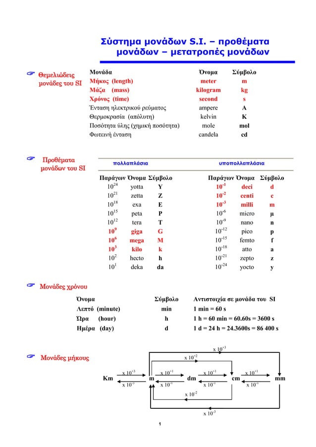 ΜΟΝΑΔΕΣ ΜΕΤΡΗΣΗΣ ΚΑΙ ΜΕΤΑΤΡΟΠΕΣ | PDF